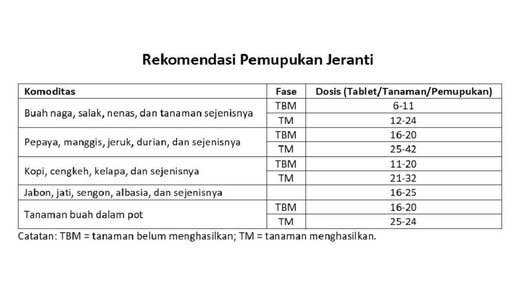NPK Tablet Jeranti, Pupuk Tanaman Buah dan Kayu Tahunan - AGRIKAN